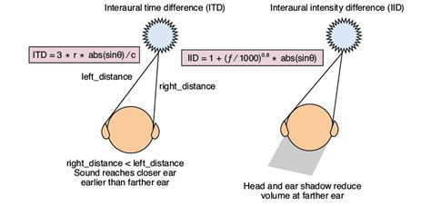 Aroundsound Circuit Cellar