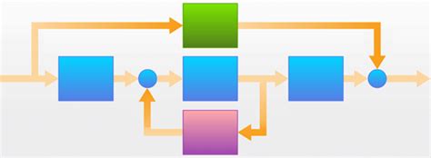 Core Areas Of Wolfram Language