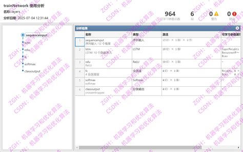 Matlab【独家原创】基于lstmshap可解释性分析的分类预测 多输入单输出lstm 多变量二分类使用哪个包 Csdn博客