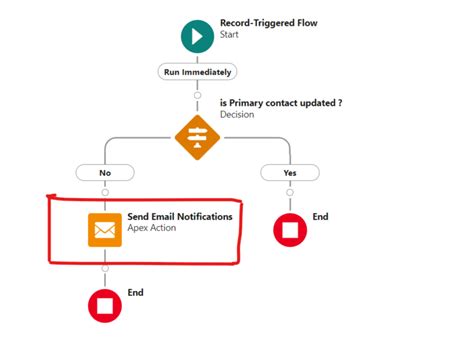 Add Custom Icons To Apex Defined Invocable Actions Apex Hours