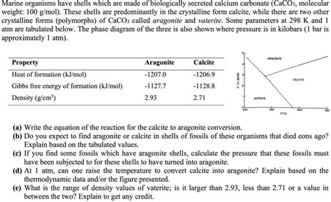 Marine Organisms Have Shells Which Are Made Of Biologically Secreted Calcium Carbonate Caco3
