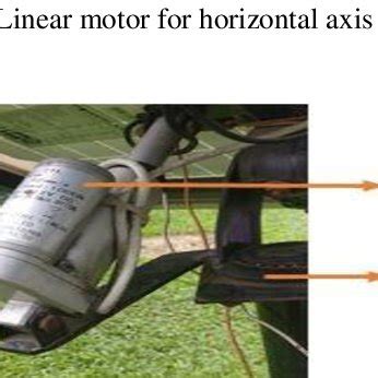 Linear Motor For Vertical Axis Movement Download Scientific Diagram