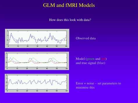 Ppt The General Linear Model Powerpoint Presentation Free Download