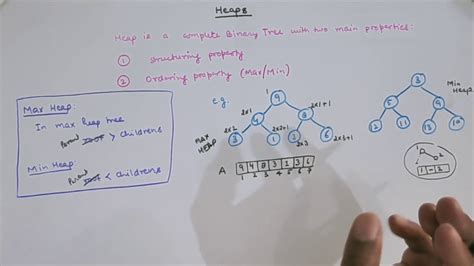 introduction to heap youtube