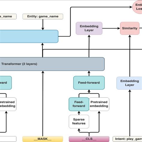 Diet Architecture 8 Download Scientific Diagram