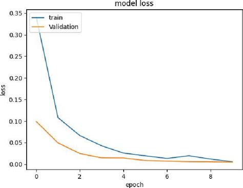Figure 1 From Transfer Based Deep Learning Technique For Pcos Detection Using Ultrasound Images