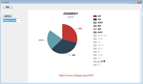 Cwinform应用程序中嵌入echarts图表 Csdn博客