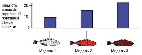 Підібємо підсумки з теми Характерні риси та будова тварин Біологія 7 клас Балан