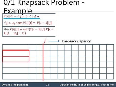 Unit 4 Dynamic Programming Gopi Sanghani 97277 47317