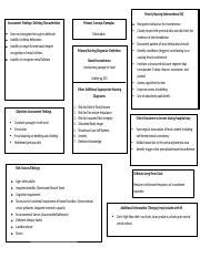 Concept Map For Bowel Incontinence Fall 19 Docx Priority Nursing