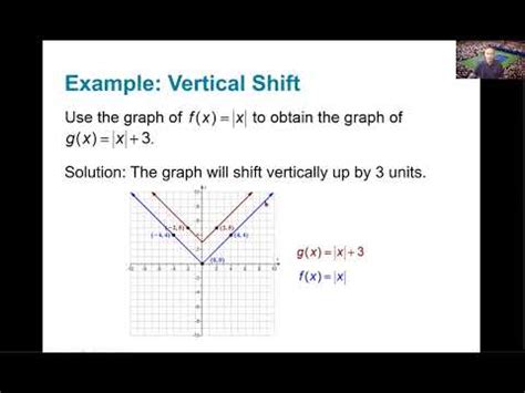 PreCalculus Class Lecture Video 1 6 YouTube