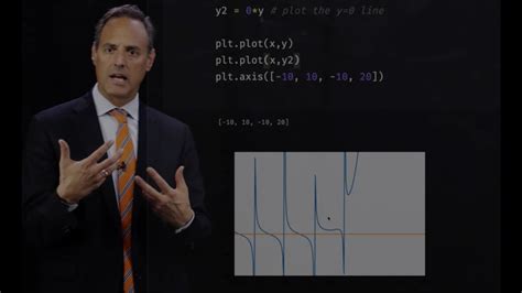 Scientific Computing With Python Logic Loops And Iterations Youtube