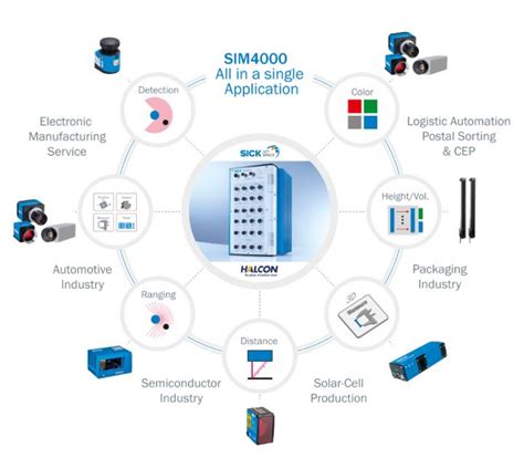 SICK Develops New Programmable Sensor Solutions With The Concept Of Industry EXPO XX Com NEWS