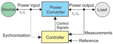 Electronics Special Issue Hardware In The Loop Real Time