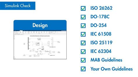 Modeling Standards Compliance Matlab And Simulink