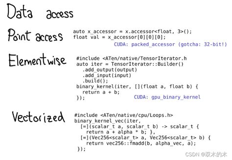 江大白 万字长文，深度全面解读pytorch内部机制，推荐阅读！xla Device Pytorch Csdn博客