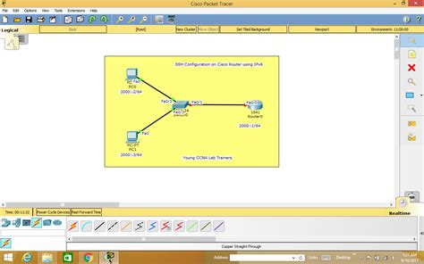 Young Ccna Lab Trainers Ssh Configuration On Cisco Router Using Ipv6