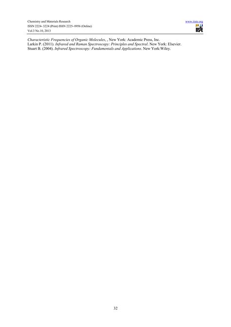 Electrochemical Synthesis Characterization And Electrochemical