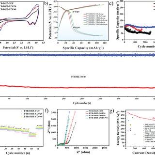 a CV curve of PTBDHZCOF cell at 1mVs¹ b The first five charge