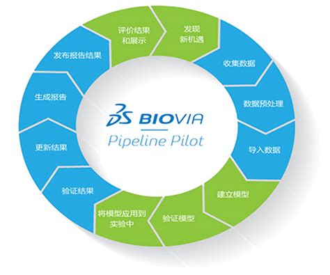دانلود نرم افزار Biovia Pipeline Pilot 2024 V2410334 شبیه سازی