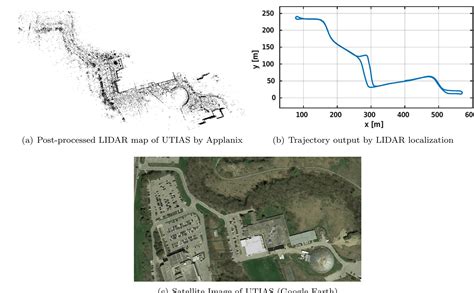 A Key Frame Based Lidar Map Built Using Applanix Software