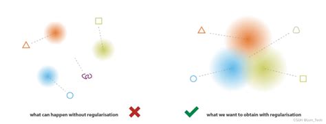 【图像生成】三 Vae原理 And Pytorch代码实例vae图像生成 Csdn博客 【图像生成】三 Vae原理 And Pytorch代码实例vae图像生成 Csdn博客