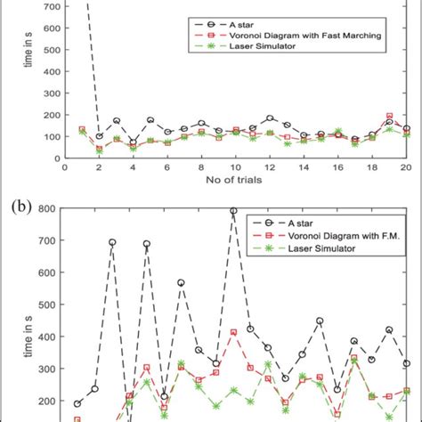 Computational Costs For The Ls Aa And Vdfm A Computational Cost Download Scientific