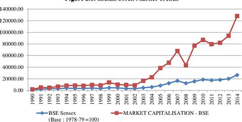 Figure 21 From Relationship Between Macroeconomic Variables And Stock Market Development