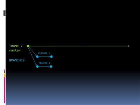 trunk based vs git flow ppt
