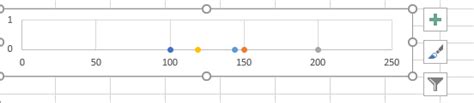 Values On A Simple Number Line Chart In Excel Super User