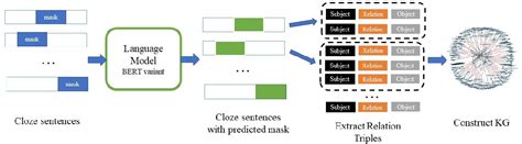 Figure 1 From Can Incremental Learning Help With Kg Completion Semantic Scholar