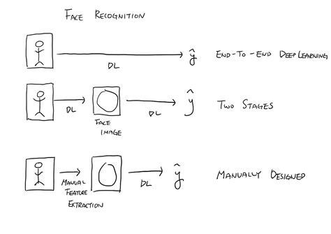 Personal Notes Deep Learning By Andrew Ng — Course 3 Structuring Machine Learning Projects
