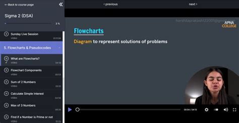 Harshita Prakash On Linkedin Learningjourney Dsa Java Flowcharts