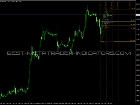 Ifibonacci Indicator ⋆ Top Mt4 Indicators Mq4 Or Ex4 ⋆ Best Metatrader