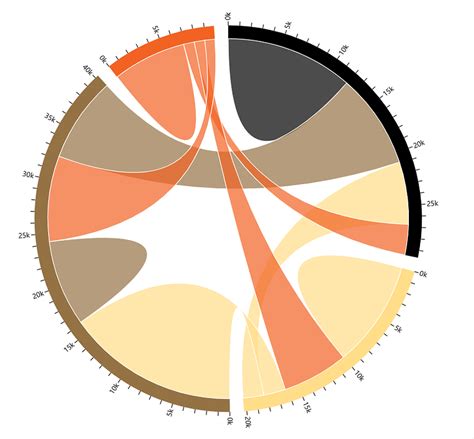 how to use knime software to visualize using d3 js knime analytics platform knime community