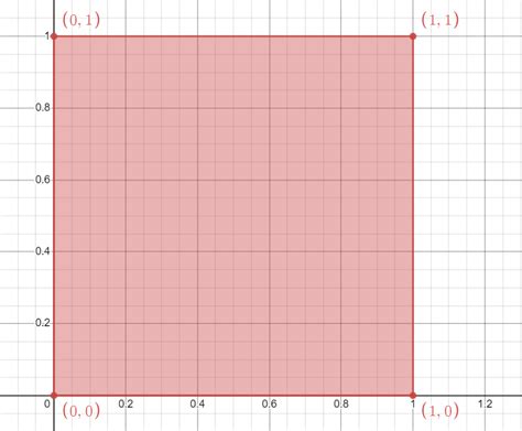 Of Geometry Square OpenFDEM