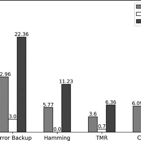 The Structure Of Register File Block In Register File Download