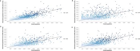 Coefficient Of Determination R² Between Population From The 2020 Census