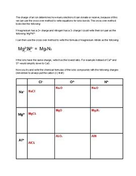 Electron Dot Diagrams Cross Over Method With Ionic Bonding TPT