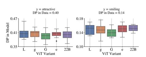 Why Do We Have Huge Language Models And Small Vision Transformers Towards Data Science