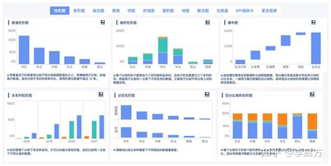 零基础图表制作系列01——柱形图与堆积柱形图 知乎