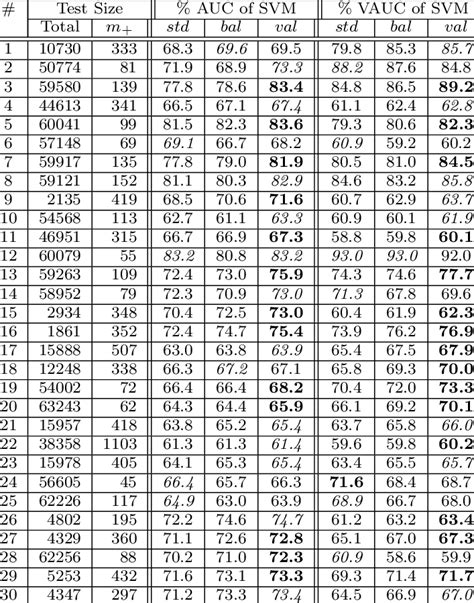 Cross Validation Performance On Medium Businesses Segment Download Table