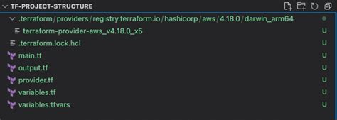 terraform files how to structure terraform project