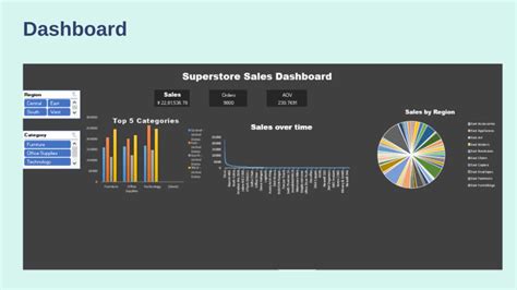 Exceldashboard Dataanalytics Learningbydoing Kaggleprojects