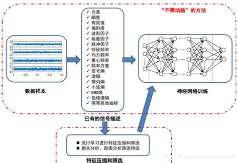 机器学习信号处理面向信号处理的机器学习 Csdn博客