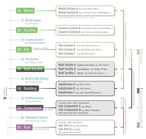 30 Asset Hierarchy Bime Initiative