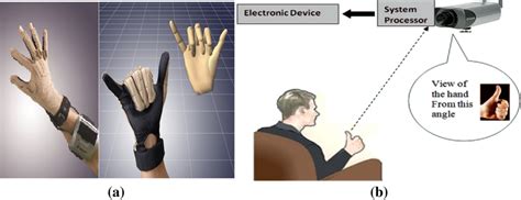 Humancomputer Interaction Using A Cyberglove Ii Picture Courtesy
