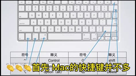 Mac入门必备｜最常用的快捷键 知乎