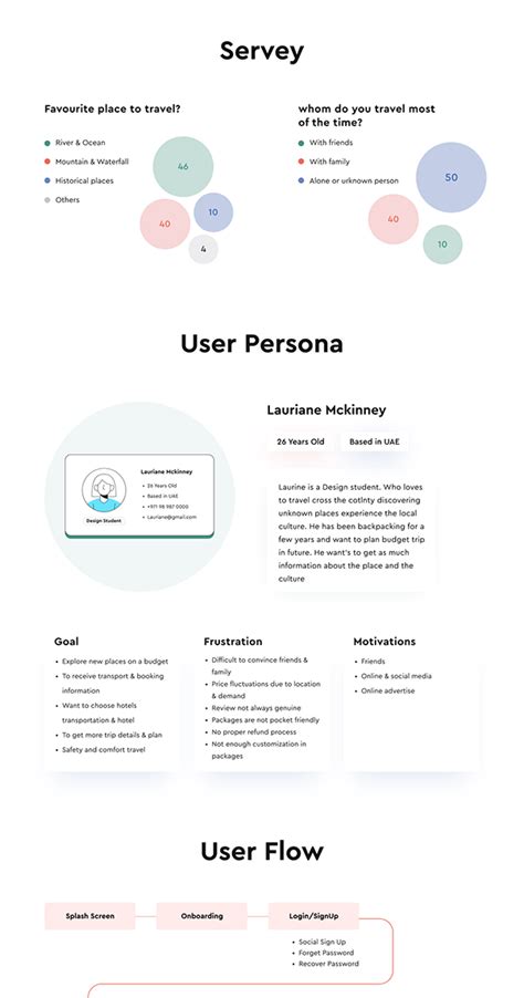Traviosa Travel App UI KIT Design For UI Behance