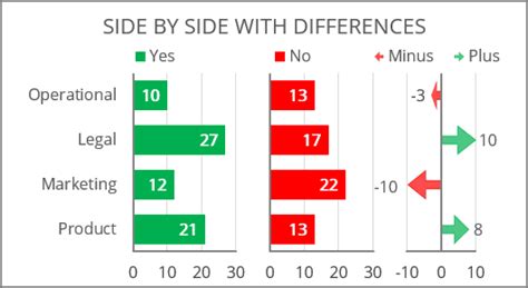 Side By Side Comparison Bar Chart With Differences Microsoft Excel 365